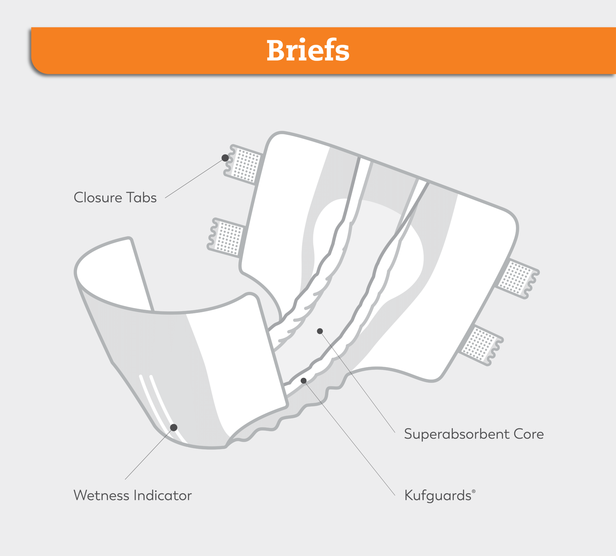 6 Most Popular Types of Adult Diapers With Pros & Cons