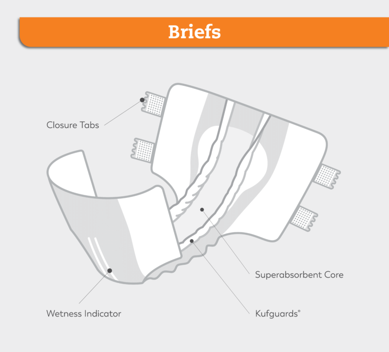 6 Most Popular Types of Adult Diapers With Pros & Cons